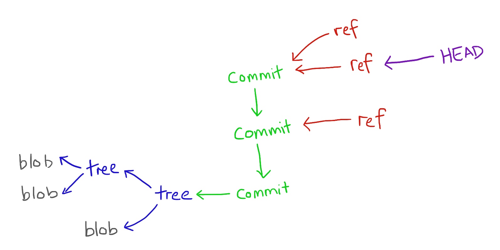 A plumber’s guide to Git – alexwlchan