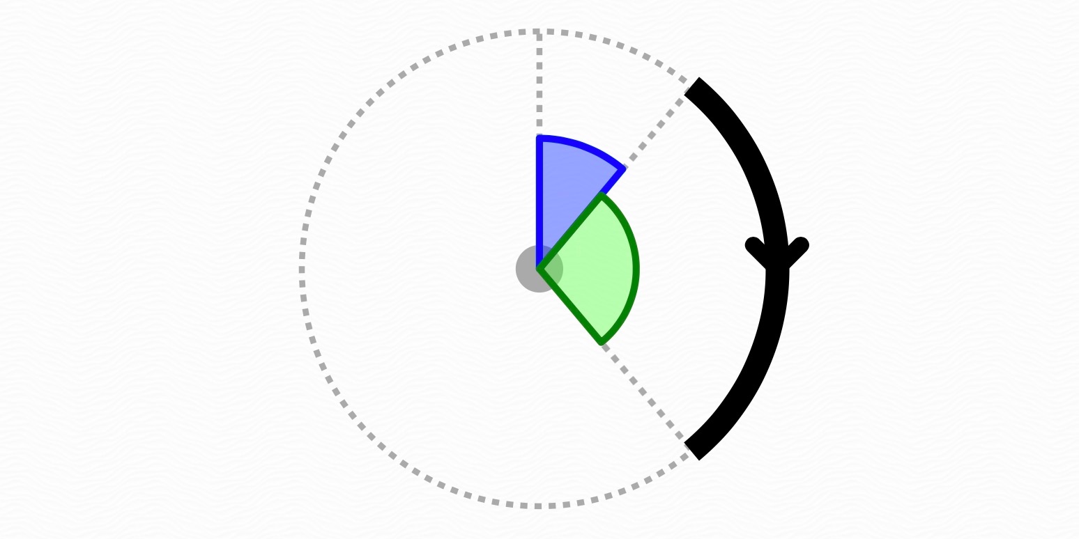 Drawing a circular arc in an SVG – alexwlchan